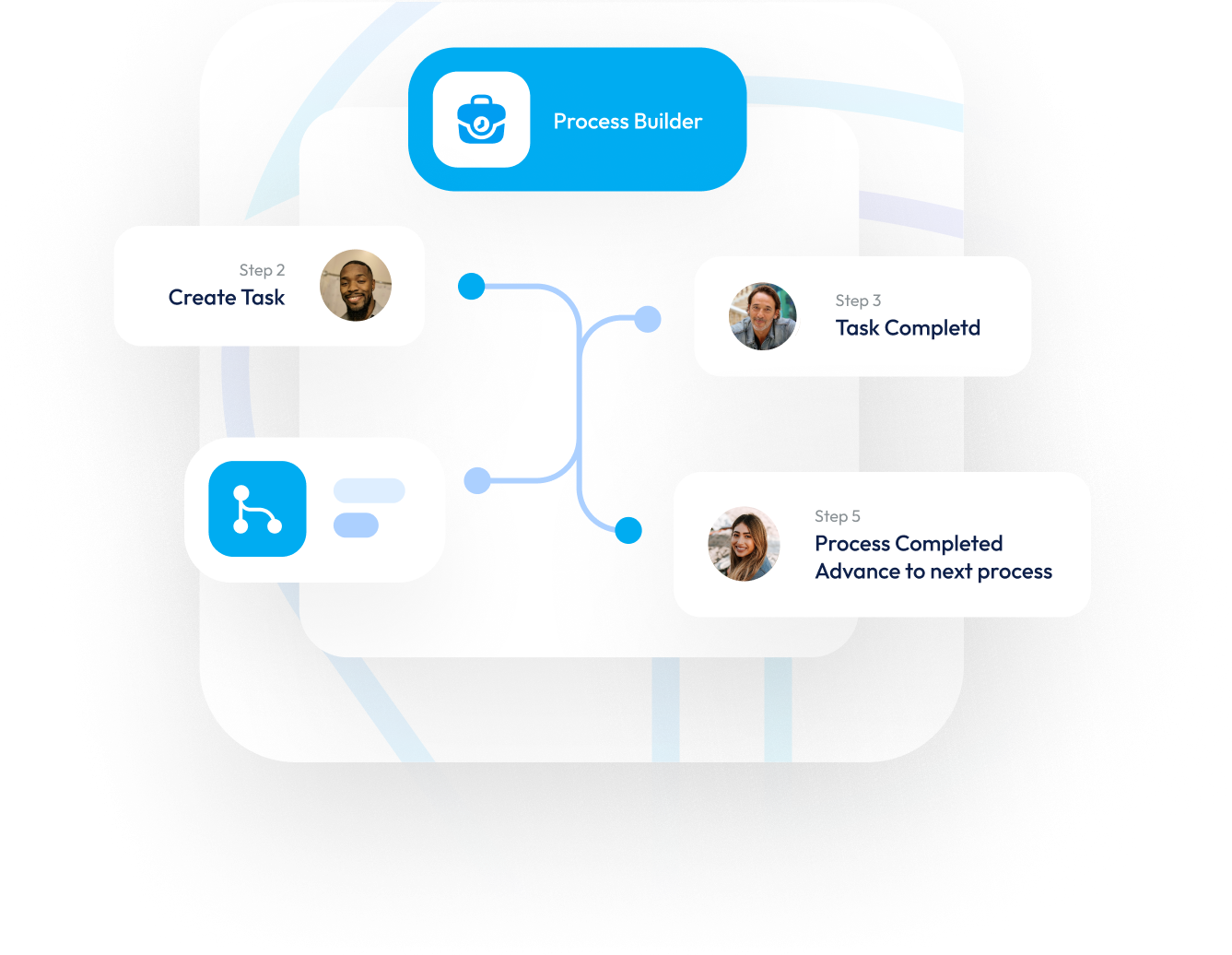 Innovative Pastoral Care Software | TouchPoint ChMS